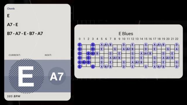 Back Door Blues Guitar Backing Track in E
