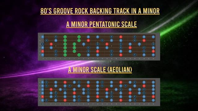 80s Groove Rock Guitar Backing Track in Am