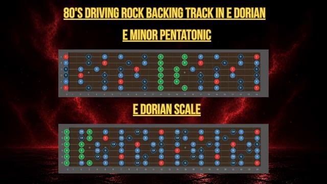 80s Driving Rock Guitar Backing Track in E Dorian