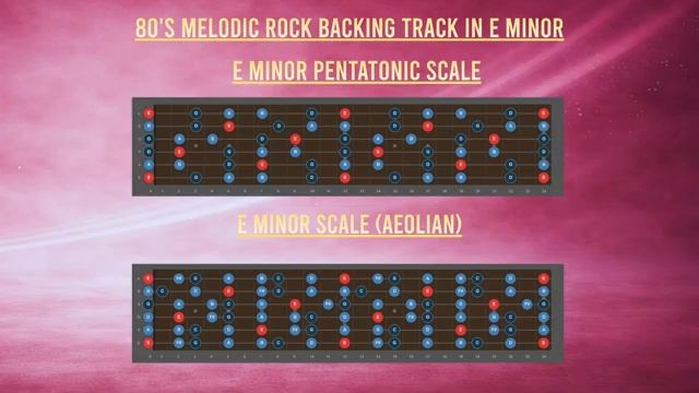 80s Melodic Rock Guitar Backing Track in Em