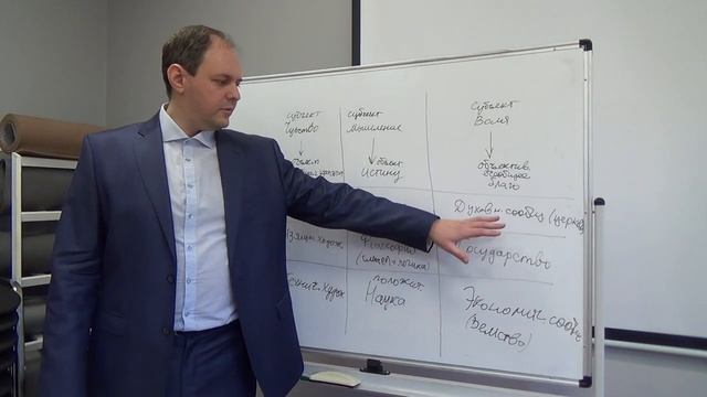 Природа разделения общества на церковь, государство и экономику по Вл. Соловьёву