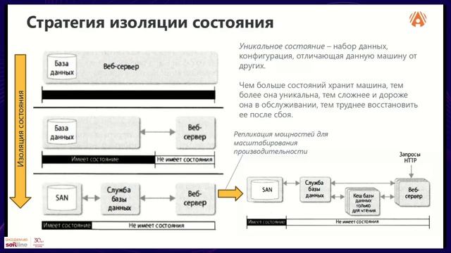 Модуль 6 _Управление ИТ- инфраструктурой_1