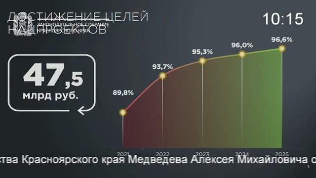 Сессия 18 июня 2026 года (1 часть)