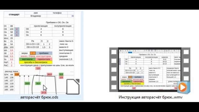как сшить брюки (презентация курса)