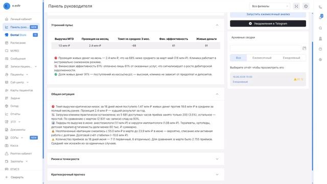ИИ руководителя