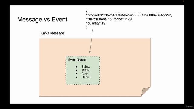 8 - Messages and Events in Apache Kafka