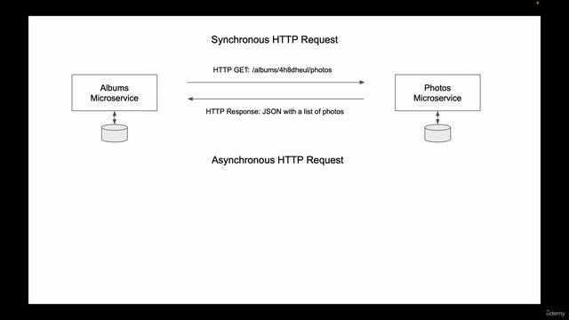 5 - Microservices Communication