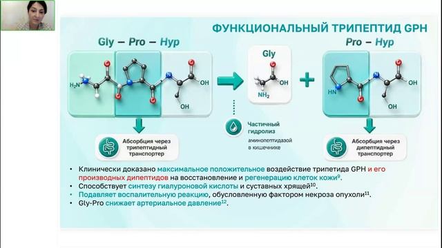 3П-Коллаген - эстетика молодости.