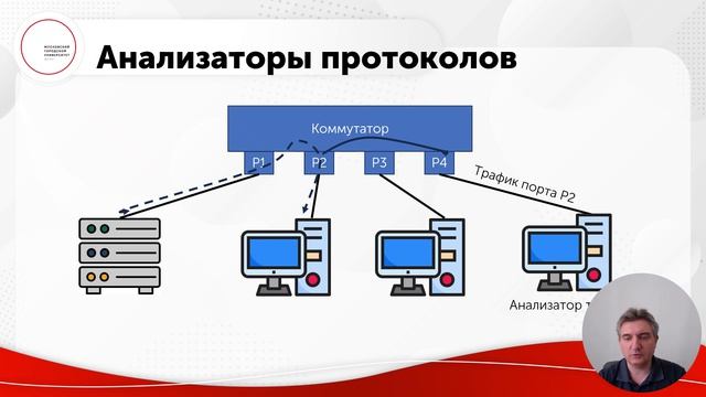 Технологии безопасности на основе  анализа трафика