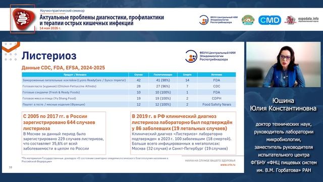 Пищевые патогены как вызов современной клинической практике*
