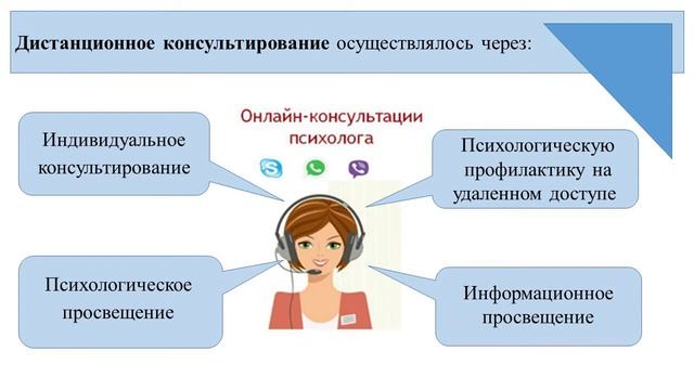Работа с родителями, новый дистанционный формат взаимодействия