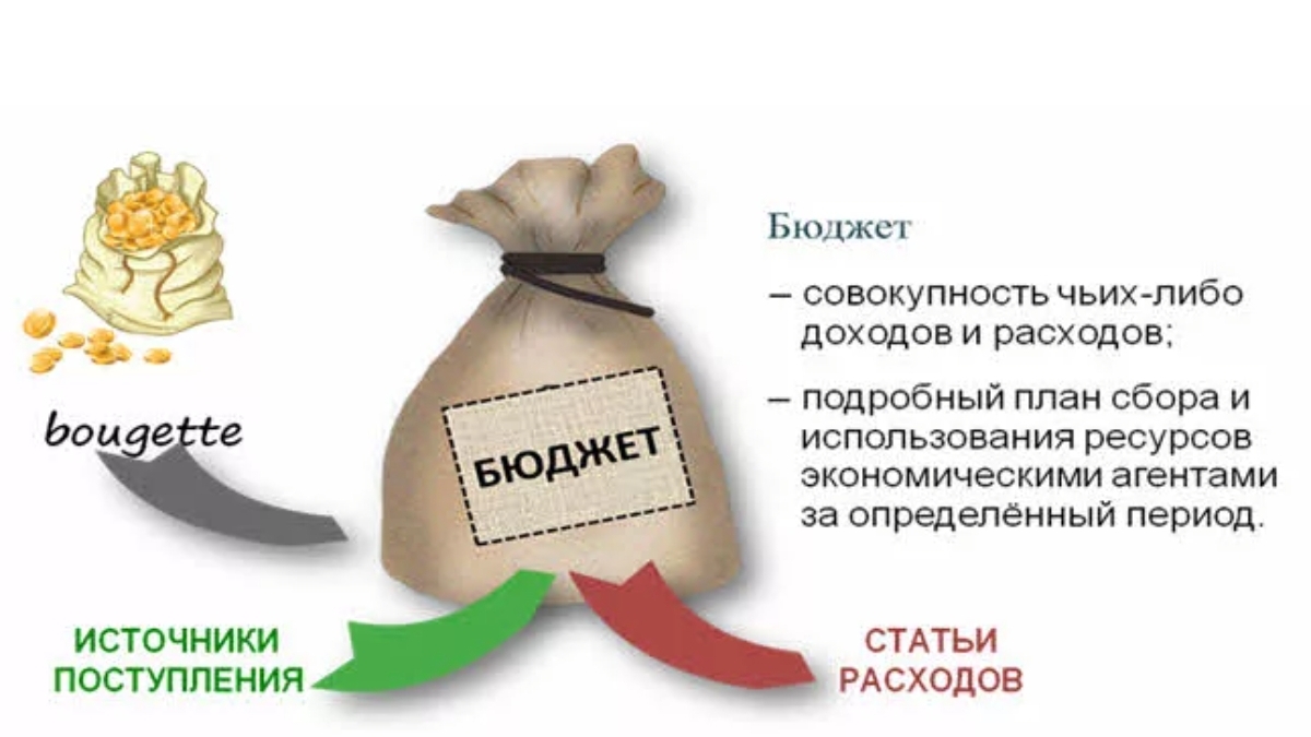 Бюджет за 2недели на двоих.
