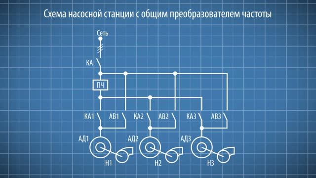 Модуль № 8. Области применения частотно-регулируемого электропривода