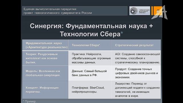 Идеи Андрея Тюняева на сайте идея.росконгресс.рф
