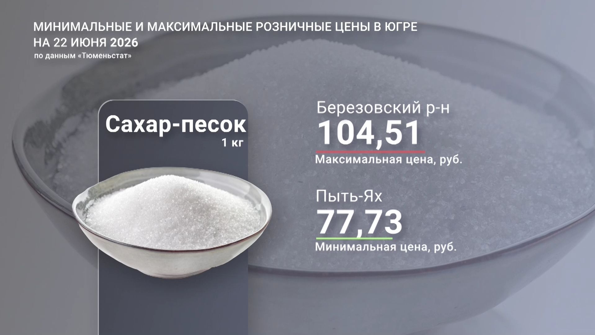 Утро с 7 до 10