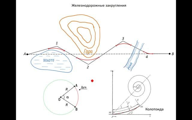 Кривые на ЖД