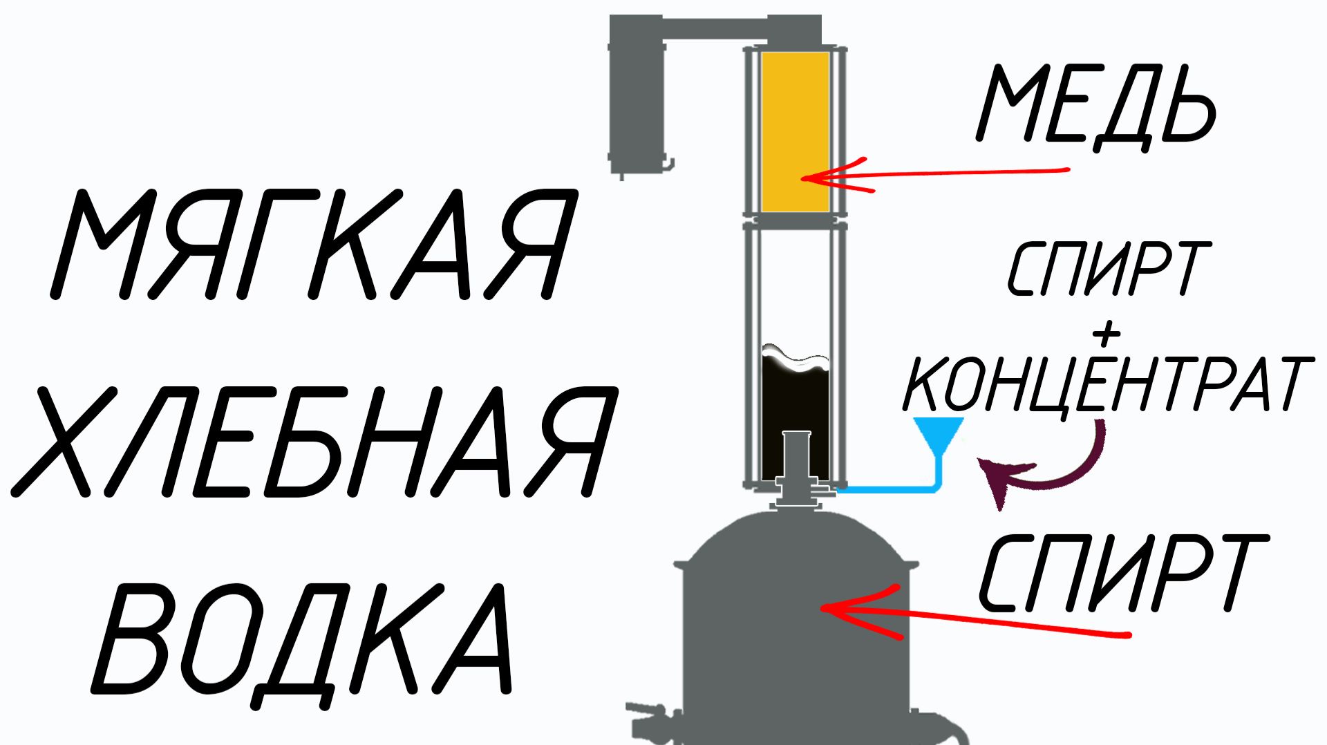 ХЛЕБНЫЙ ЭМУЛЬГАТ. УДОБНО, АРОМАТНО,БЫСТРО, МЯГКО, ПИТКО!