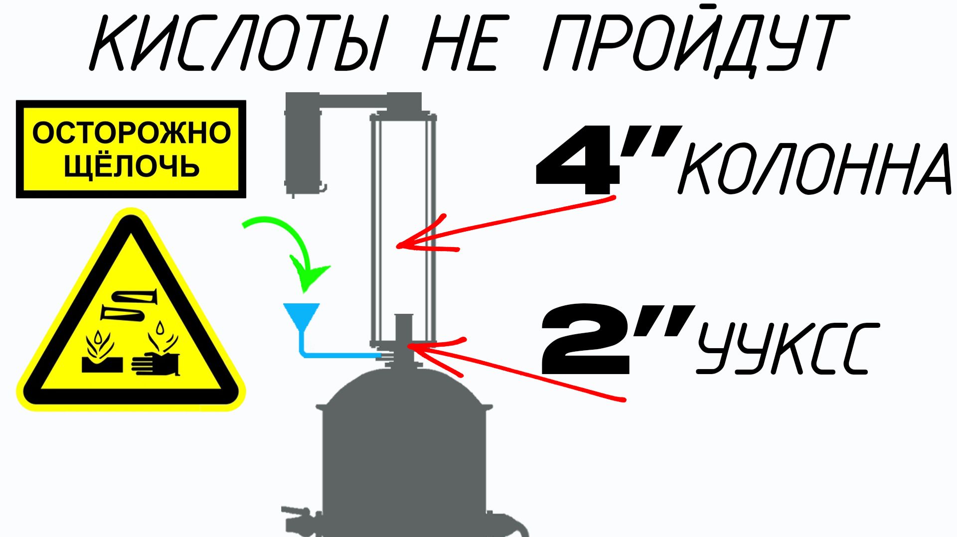 Трачу время на потстилл как обычно, но этот спирт-сырец потом экономит мне время на ректификации!