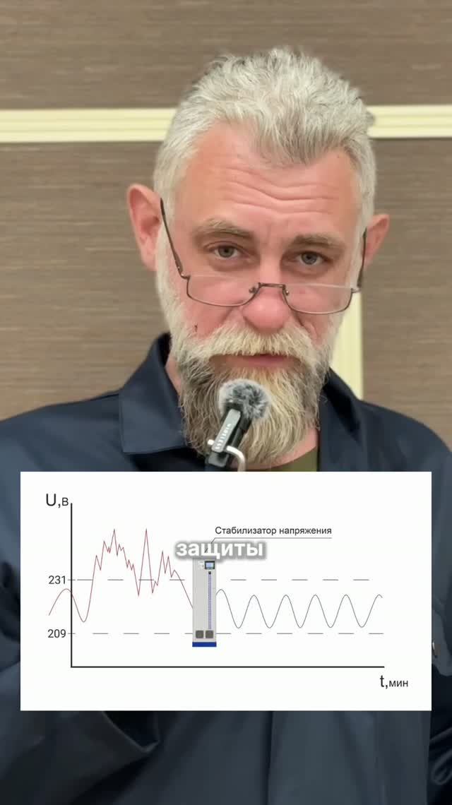 Стабилизаторы