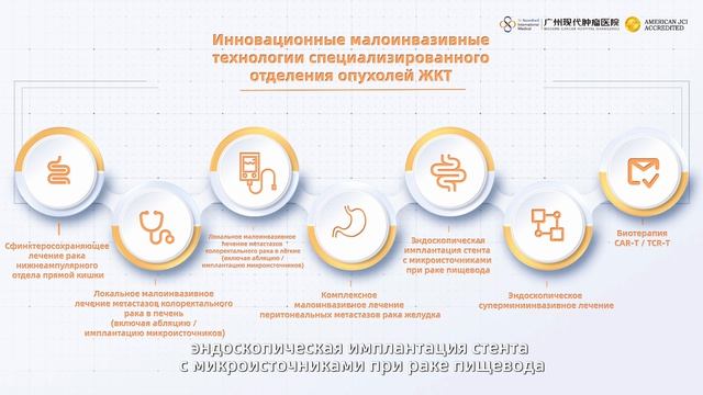 О клинике