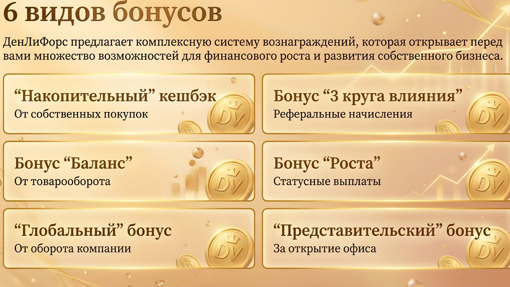 ДенЛиФорс - Программа лояльности