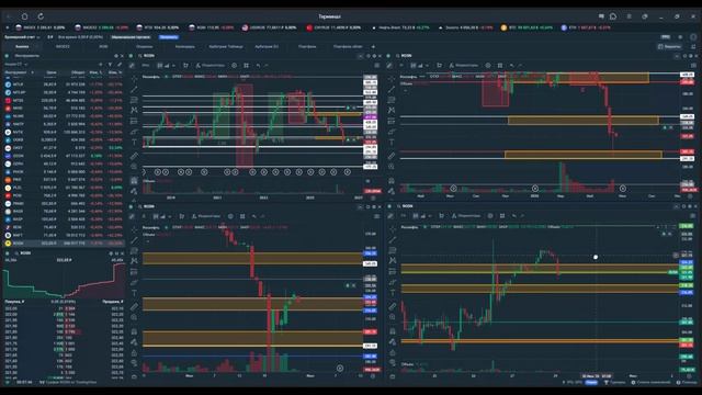 Утренний обзор. 29 июня 2026 года. Акции России