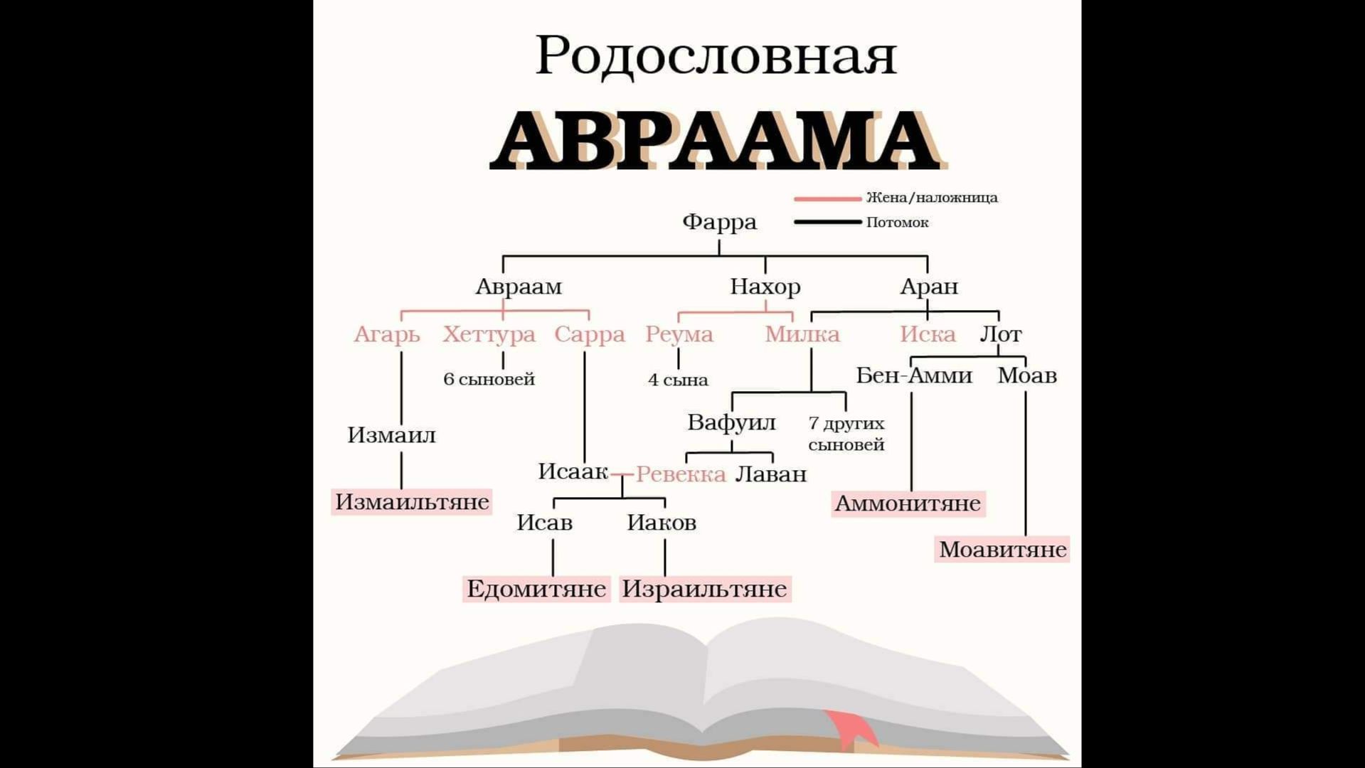 9.1. Авраам, часть 1 / Все люди от одного предка. Возникновение язычества