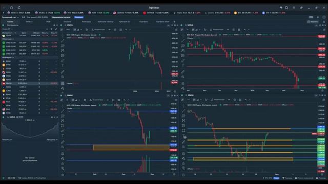 Утренний обзор.30 июня 2026 года. Фьючерсы РФ