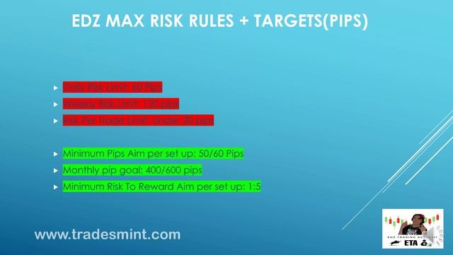 8. Edz Risk & Profit Rules (ETA Protocol)