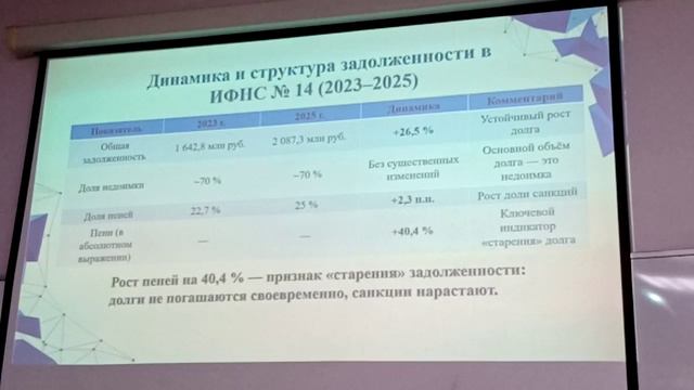 Результаты налогового контроля в Татарстане за 2023 - 2025 годы (2/6)