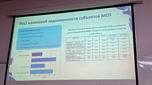 Результаты налогового контроля в Татарстане за 2023 - 2025 годы (1/6)