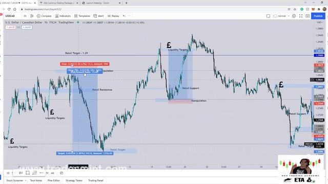 7. Edz Trading Style Further Breakdown- Подробный АНАЛИЗ