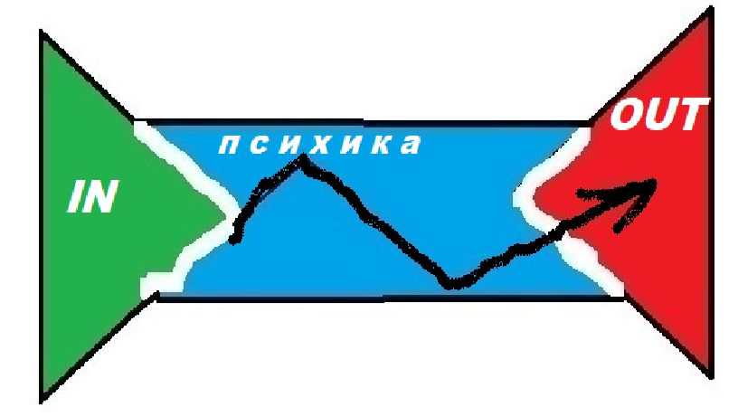 WWWW.0  Понятие биоЖизни    Философский уровень