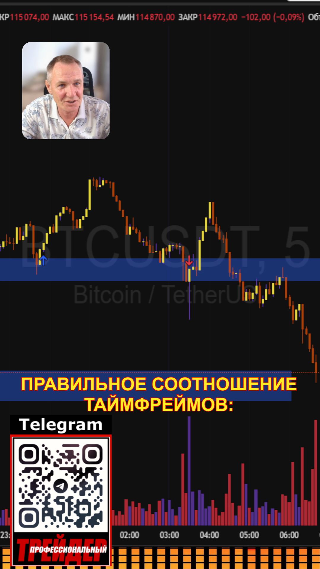 Торгуешь 1-5 мин Сначала посмотри ЭТО Видео #профессиональный_трейдер