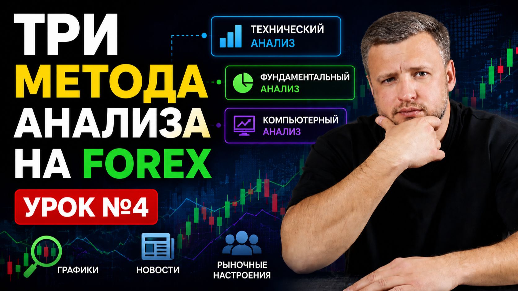 Урок 4. Три метода анализа на FOREX