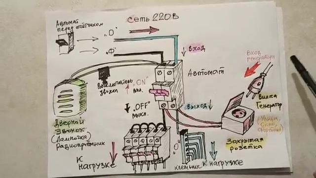 Все видео канала