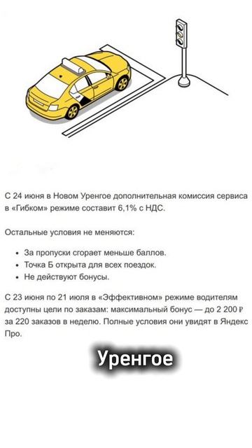 Дополнительная комиссия сервиса в режиме «Гибкий» в Новом Уренгое.