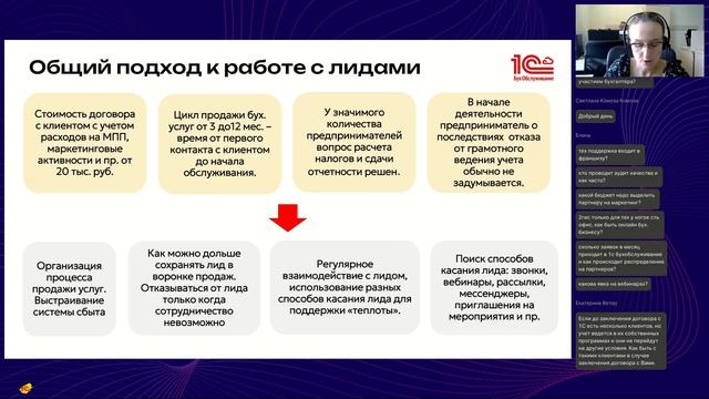 Партнерство с 1С:БухОбслуживание