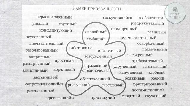 6.Дебора Макнамара. Покой, игра, развитие. 6 глава - Чувства и обиды сохраняя сердца детей мягкими.