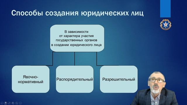 Гражданское право - Юридические лица как субъекты гражданского права