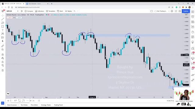 11. Double Tops & Bottoms Reversal