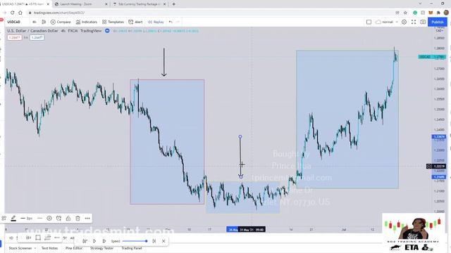 13. Imbalance Chart Example