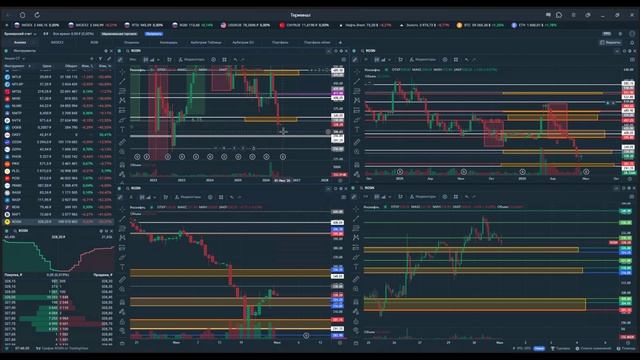 Утренний обзор. Акции РФ