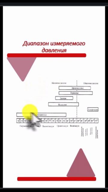Диапазон измеряемого давления