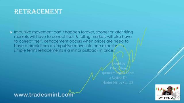 5. Impulse & Retracement