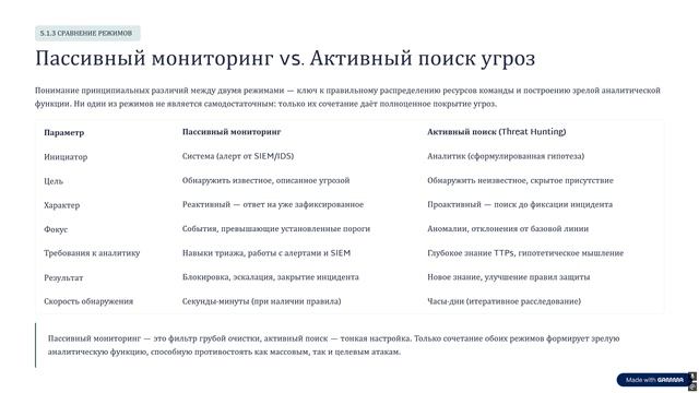 ЛК 5 Аналитический режим потребления информации