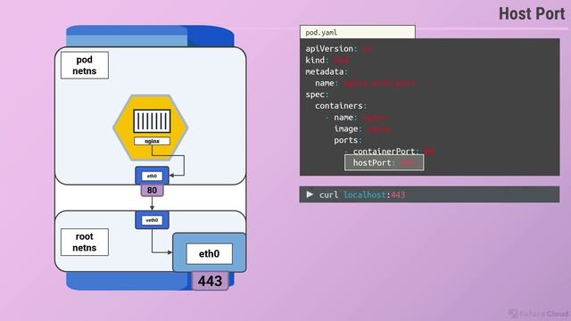 3.8 Hostport