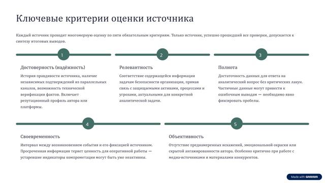 ЛК 4 Технологический цикл информационно-аналитической работы