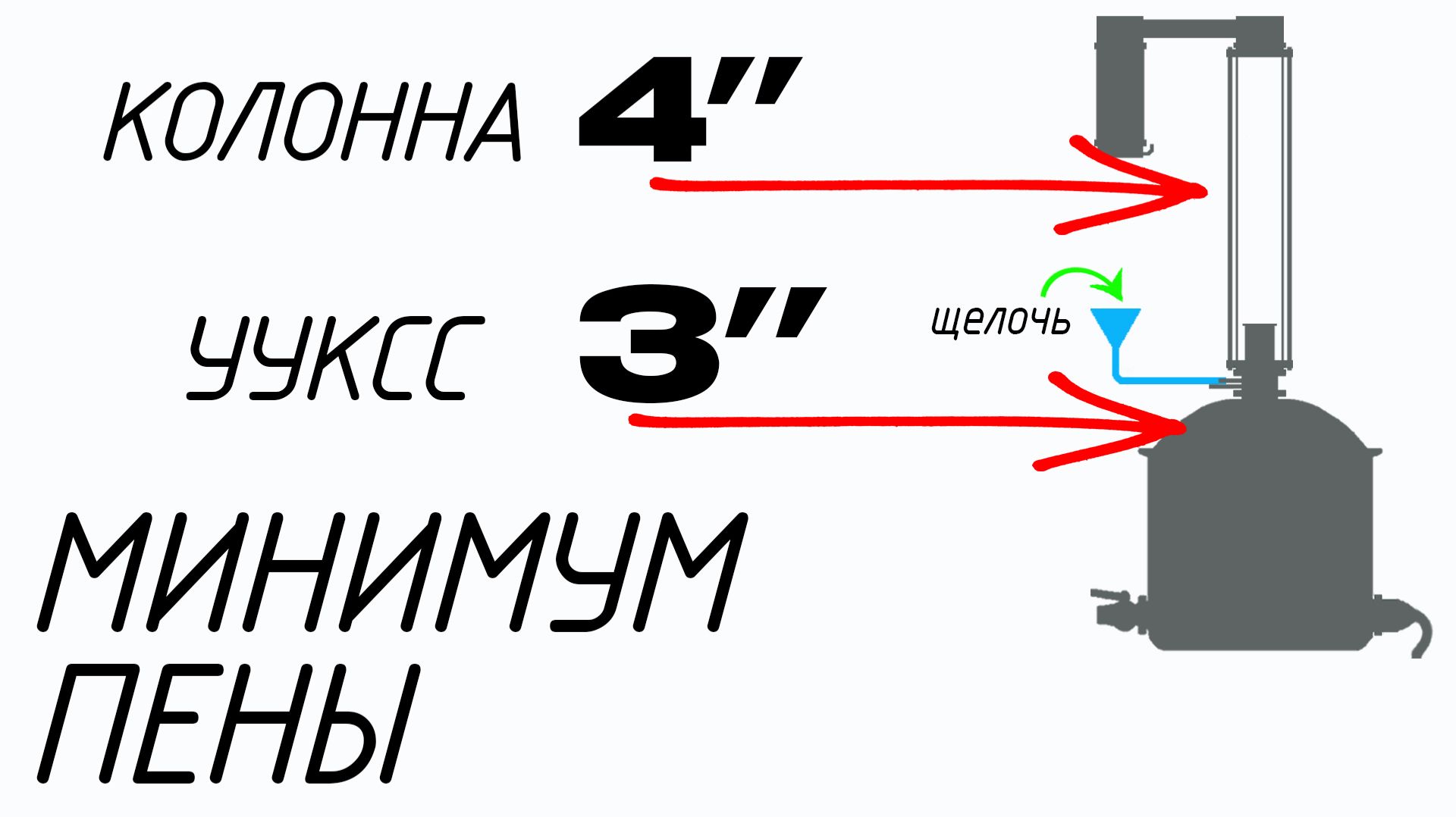 Укрощение пены без ПЕНОГАСИТЕЛЯ на КССировании. Потстилл с щелочью на 4" колонне