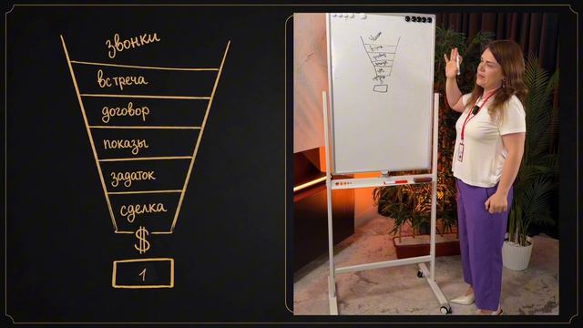 Вороночное мышление и как с ним работать